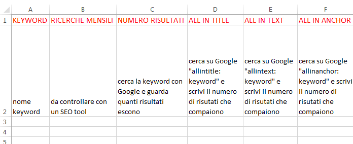 Come Ottimizzare Un Sito Web Di Arredamento