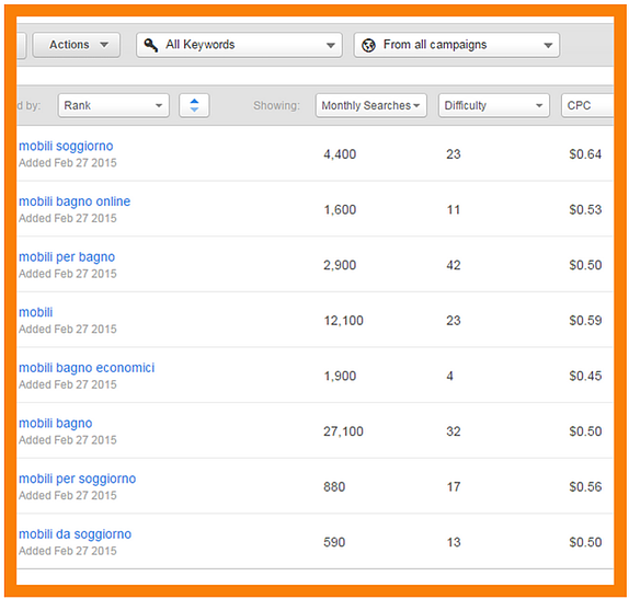 Fare Inbound Marketing con HubSpot conviene? Fare Inbound Marketing con HubSpot conviene?