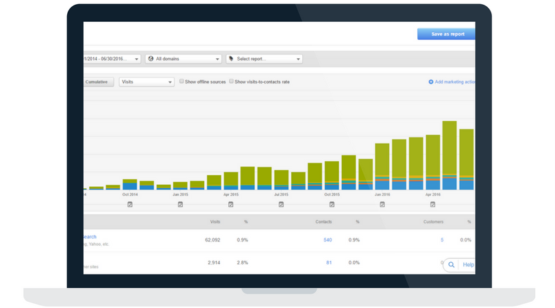 Fare Inbound Marketing con HubSpot funziona davvero? Fare Inbound Marketing con HubSpot funziona davvero?