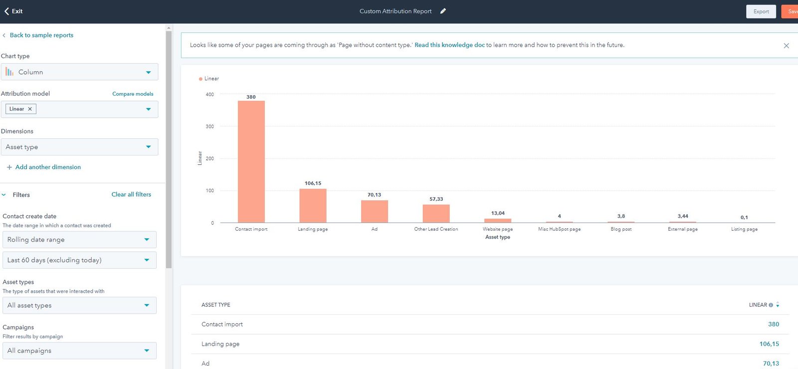 6 tipi di attribution model per le tue marketing performance