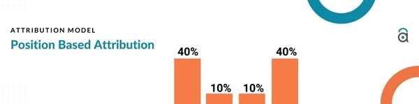 6 tipi di attribution model per le tue marketing performance